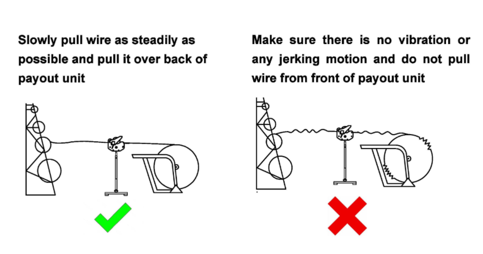 Heavy Duty Wire Meter Counter - I-Lift Equipment