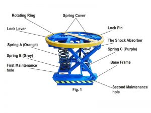 Spring lift table/Lift table with rotary plate/